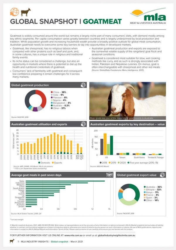 MLA Global Goatmeat Snapshot March 2021 | Russett Woods Estate